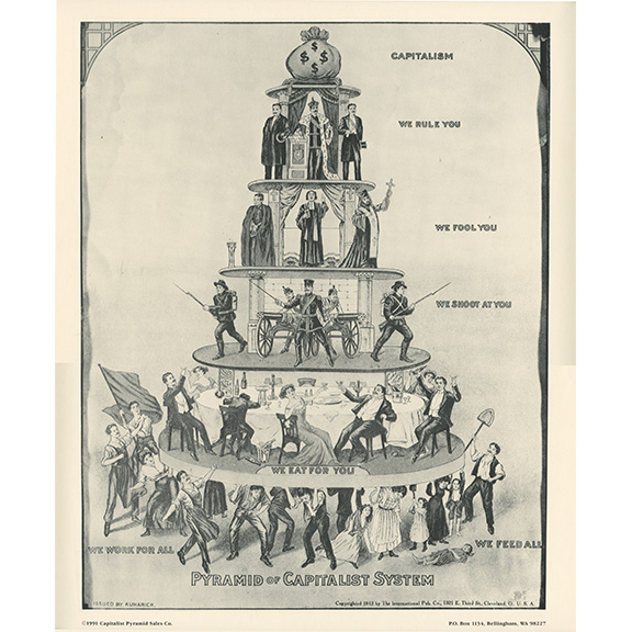 Pyramid Of Capitalist System Poster